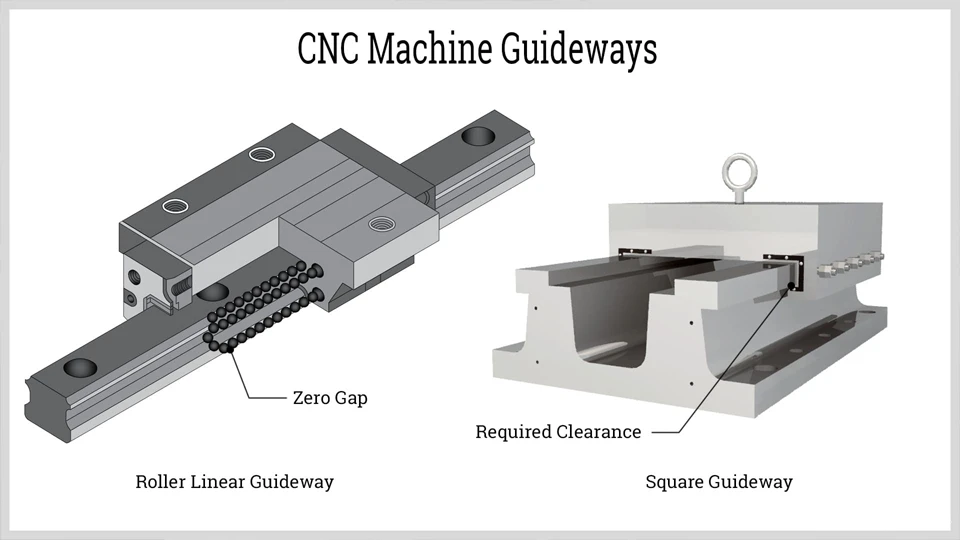 CNC加工精度随时间推移而下降的10个原因