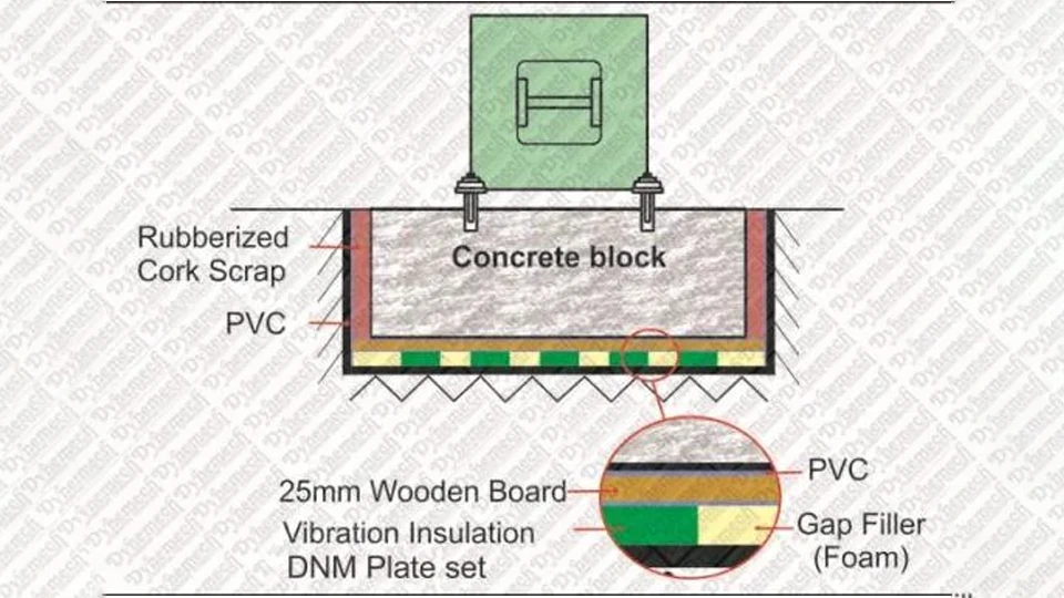 Machine Foundation: Why It Matters for Machine Performance?